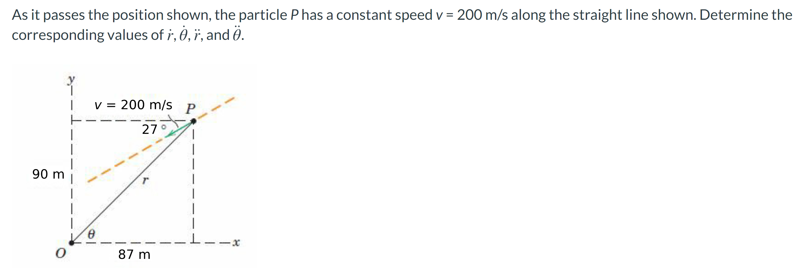 Solved As it passes the position shown, the particle P has a | Chegg.com
