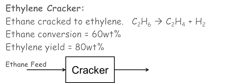 Solved The following is a typical ethylene cracker on an | Chegg.com
