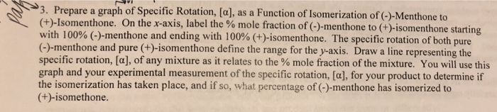 3. Prepare a graph of Specific Rotation, (a), as a | Chegg.com