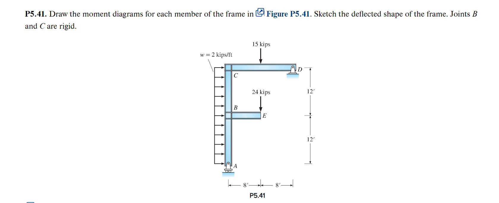 Solved P5.41. ﻿Draw the moment diagrams for each member of | Chegg.com