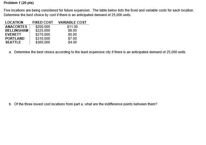 [Solved]: Five locations are being considered for future e