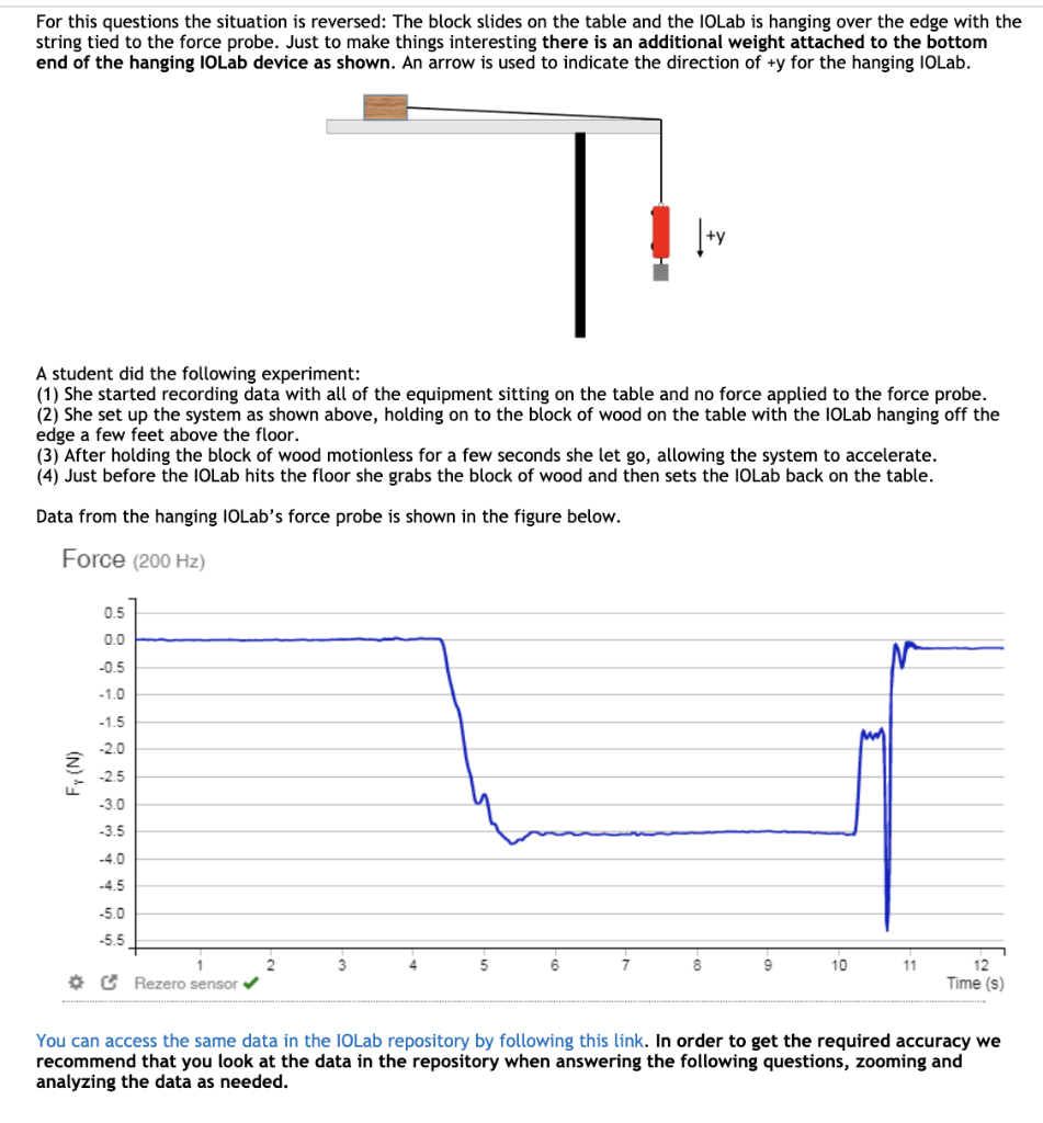 1) At what time in the data did the student release | Chegg.com