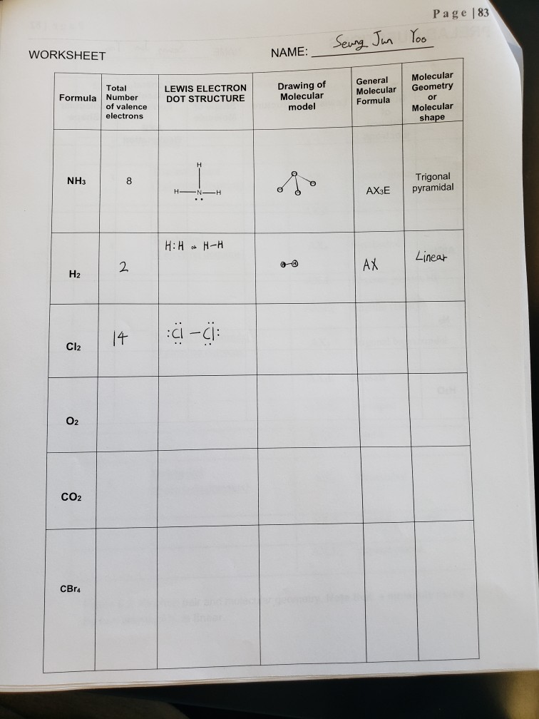 Electron Dot Diagram Worksheet - Chart Sheet Gallery
