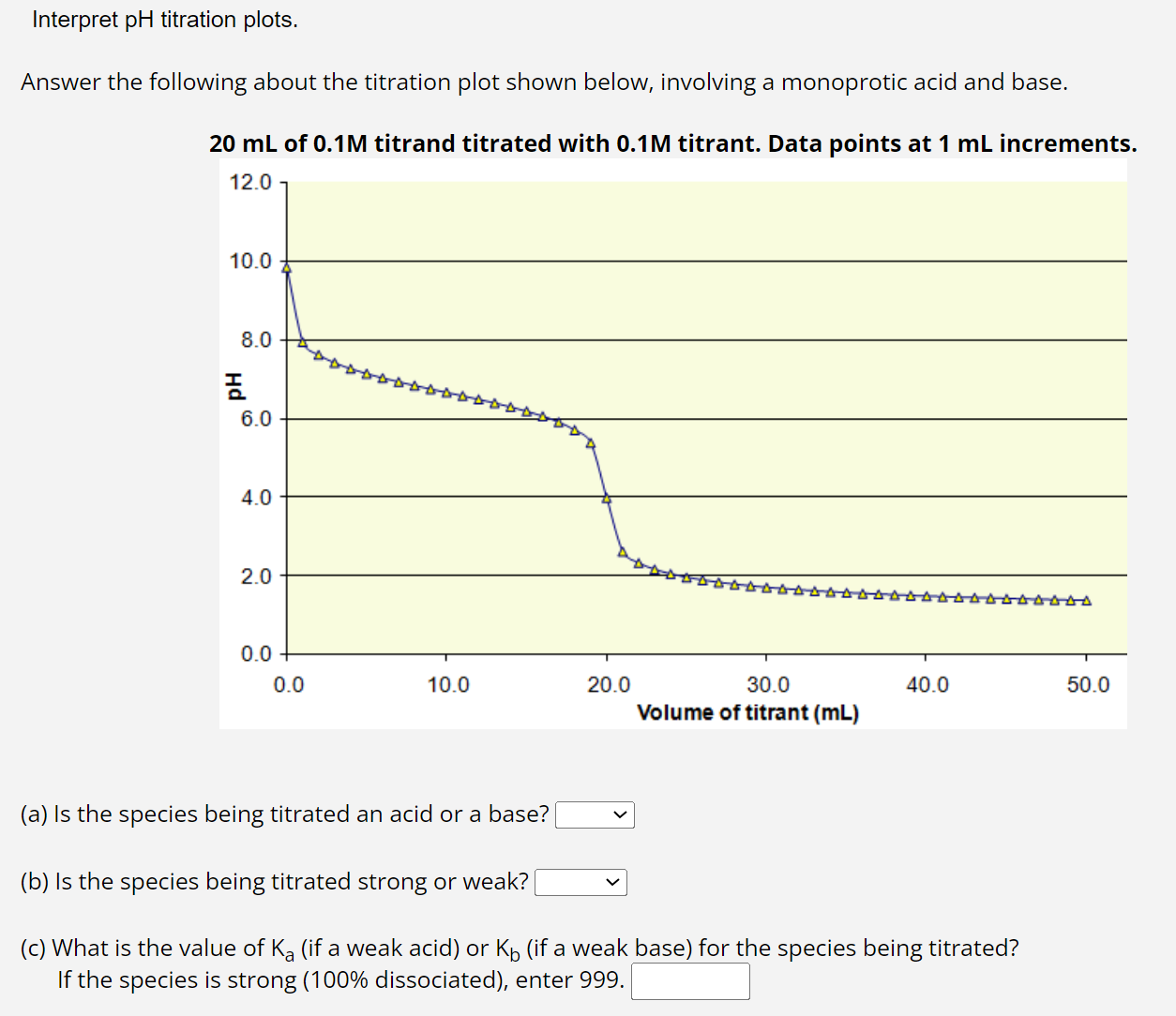 Solved Interpret pH titration plots. Answer the following | Chegg.com