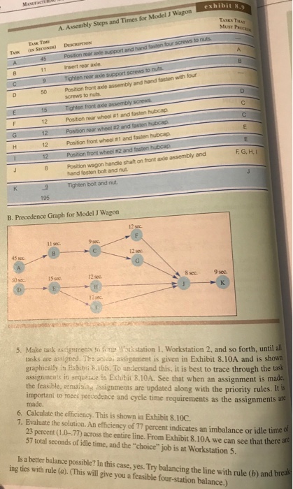 Solved EXAMPLE 8.2: Assembly-Line Balancing The Model J | Chegg.com