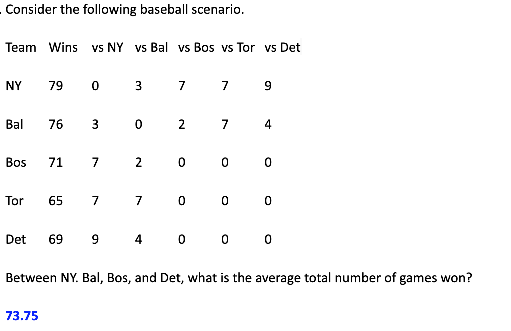 Solved Consider the following baseball scenario.Team Wins vs | Chegg.com