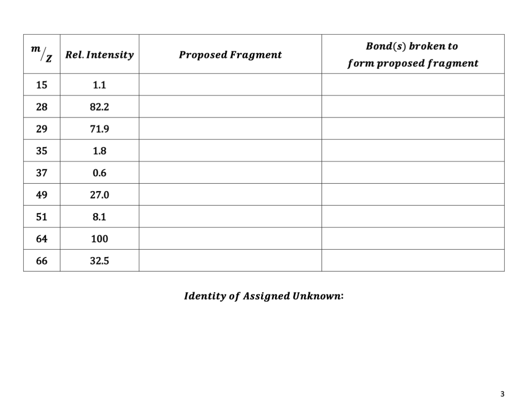 Solved Experiment 3 - Mass Spectrometry In this dry-lab, you | Chegg.com