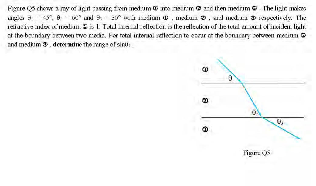 Solved Figure Q5 shows a ray of light passing from medium | Chegg.com