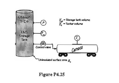 The process of filling a tanker with natural gas from | Chegg.com