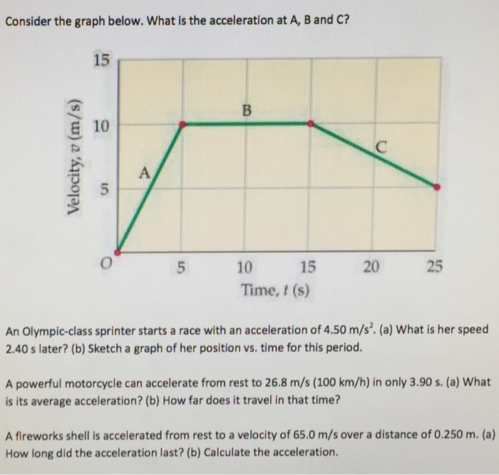Solved Consider the graph below. What is the acceleration at | Chegg.com
