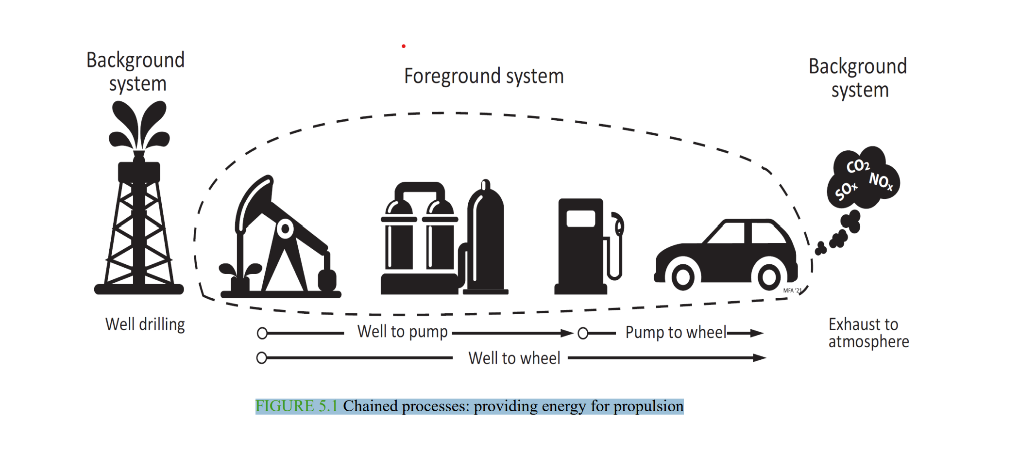 Solved System boundaries (4). As an environmentalist, where | Chegg.com