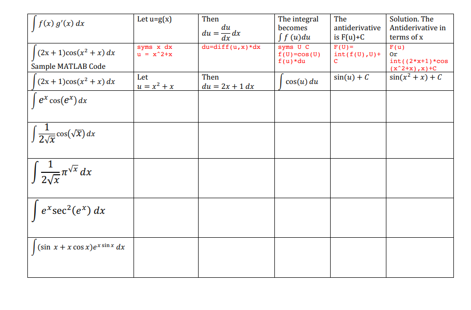 Solved The goals of this lab are to Review differentiation | Chegg.com