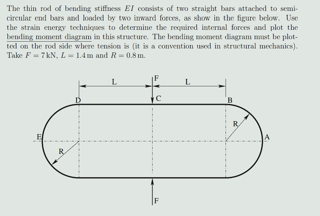 Solved The thin rod of bending stiffness El consists of two | Chegg.com