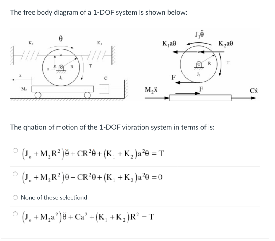 Solved The free body diagram of a 1-DOF system is shown | Chegg.com