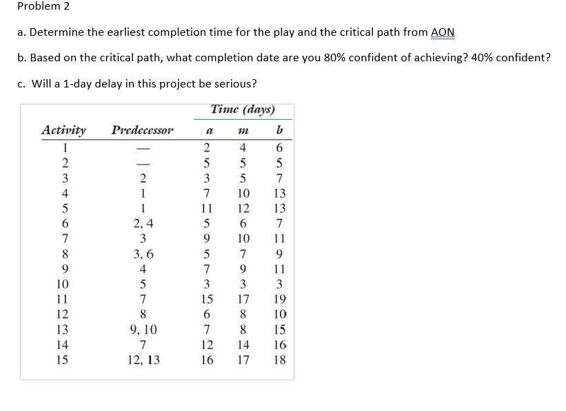 Solved Problem 2 a. Determine the earliest completion time | Chegg.com
