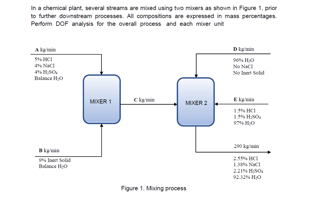 Solved In a chemical plant, several streams are mixed using | Chegg.com