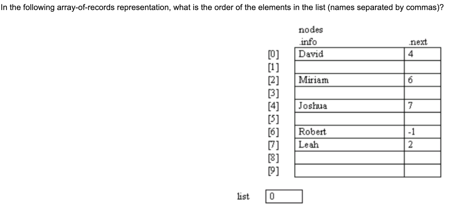 Solved In the following array-of-records representation, | Chegg.com
