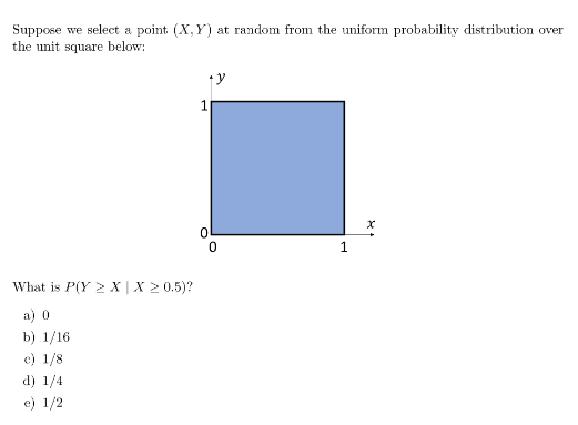 Solved Suppose we select a point (X,Y) at random from the | Chegg.com