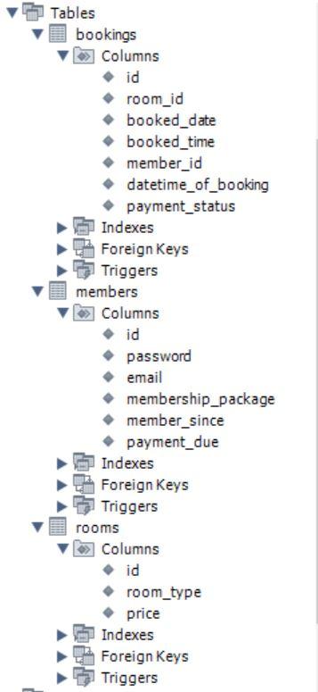 Solved Write the code for the following MySQL question: | Chegg.com