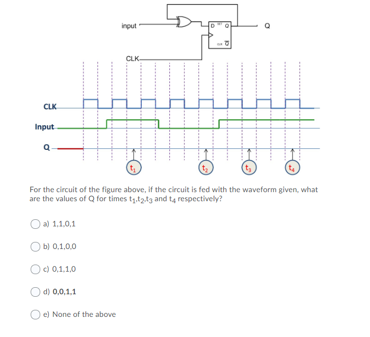 Solved input CLK Input Q- For the circuit of the figure | Chegg.com