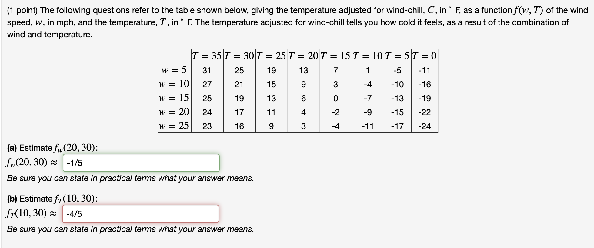 Solved (1 point) The following questions refer to the table | Chegg.com
