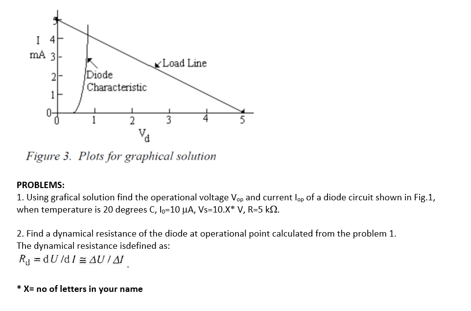 Solved Figure 3. Plots for graphical solution PROBLEMS: 1. | Chegg.com