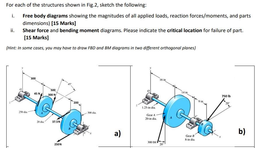 Solved For each of the structures shown in Fig.2, sketch the | Chegg.com