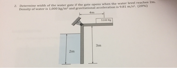 Solved Determine width of the water gate if the gate opens | Chegg.com