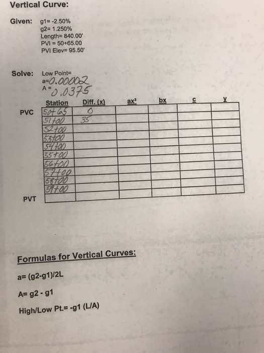 Vertical Curve: Given: gi -2.50% g2-1.250% Length- | Chegg.com