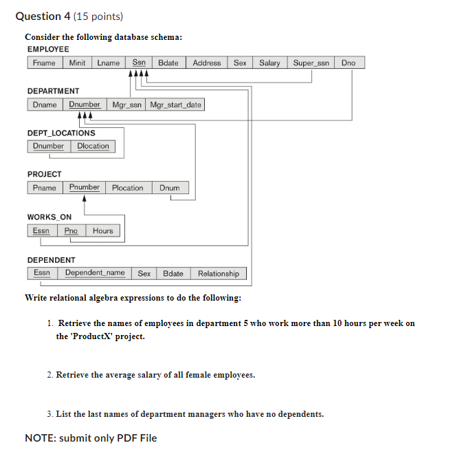 Solved Consider The Following Database Schema Write 