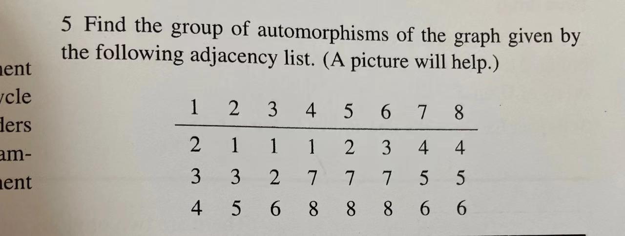 5 Find the group of automorphisms of the graph given | Chegg.com