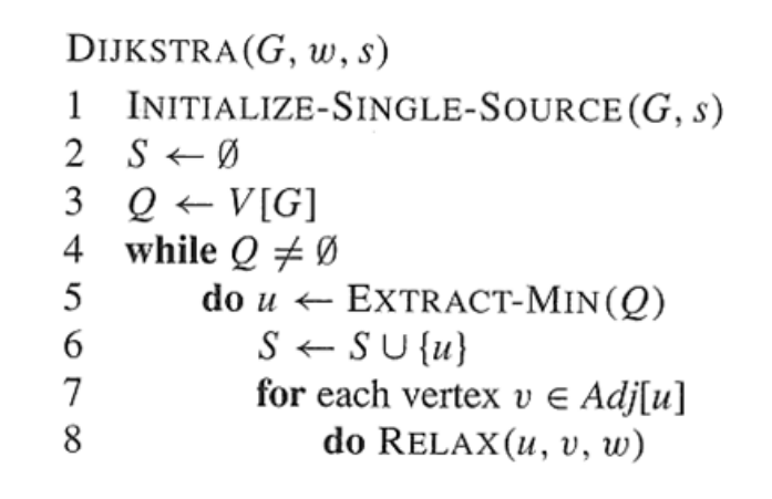 Run The Dijkstra S Algorithm On The Directed Graph Of