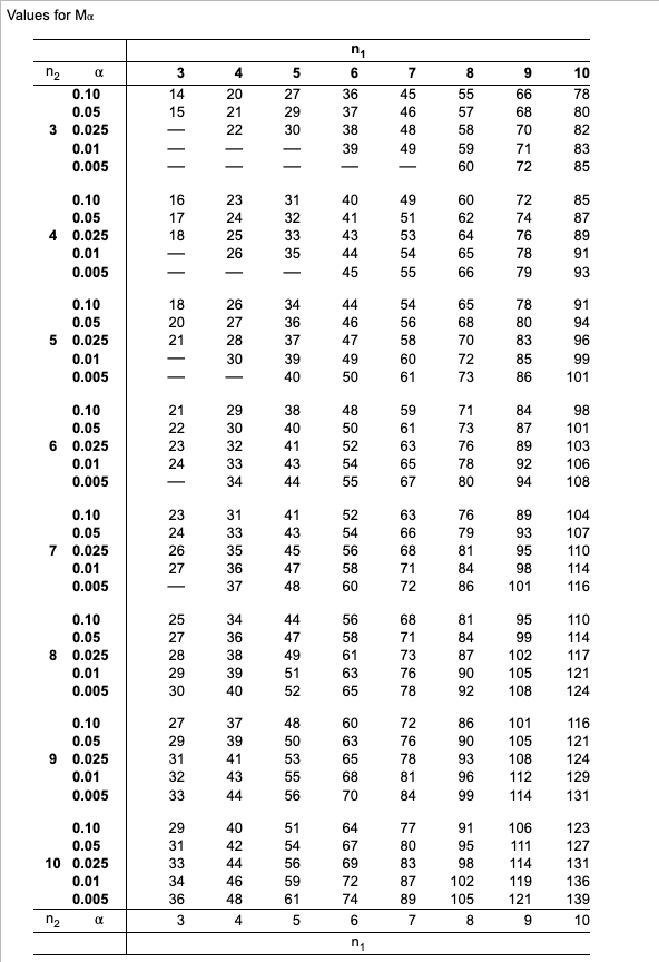 Solved b. determine the critical values and select the | Chegg.com