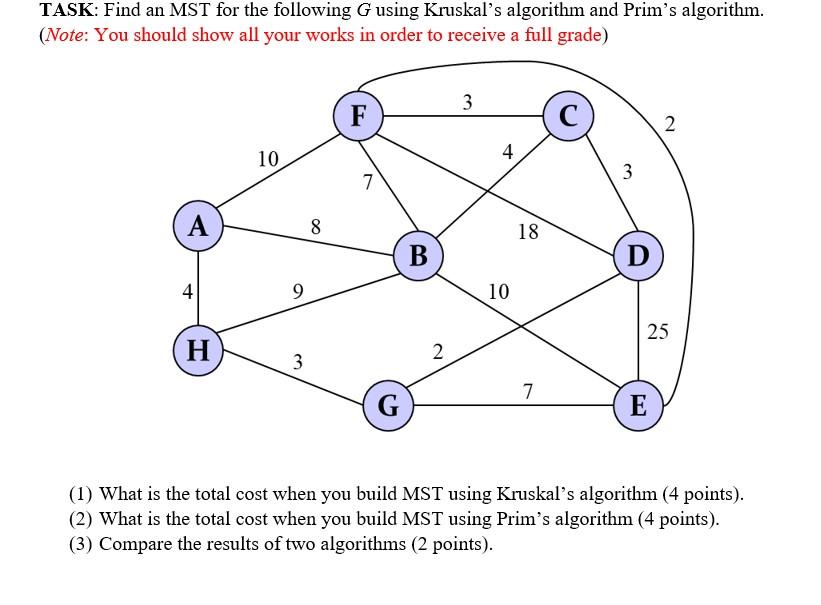 Solved TASK: Find an MST for the following G using Kruskal's | Chegg.com