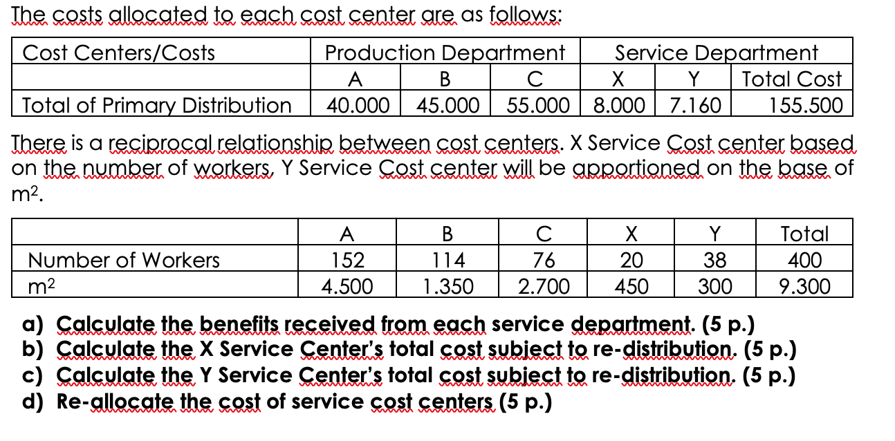 Solved The costs allocated to each cost center are as | Chegg.com