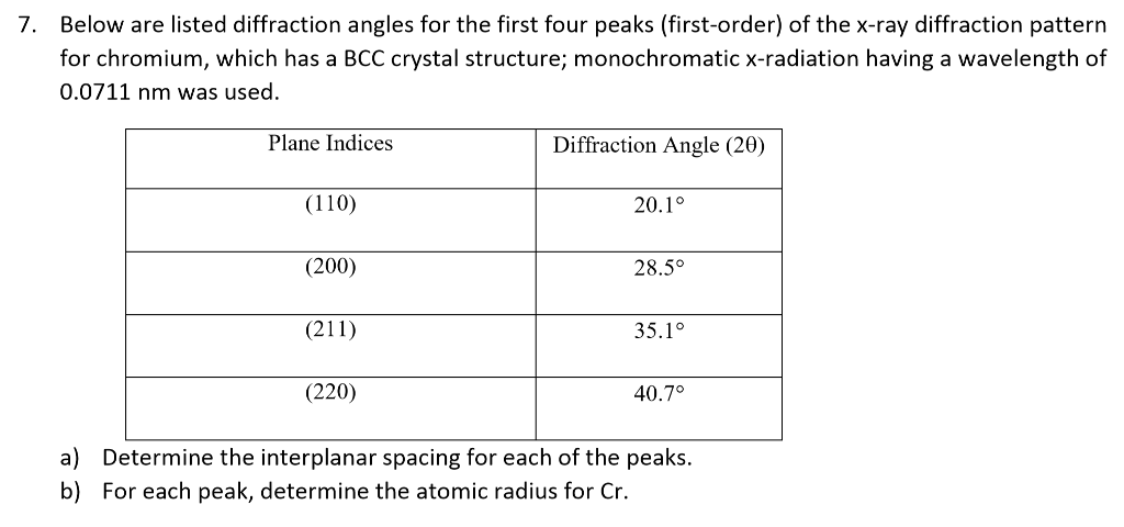 Solved 7. Below are listed diffraction angles for the first | Chegg.com