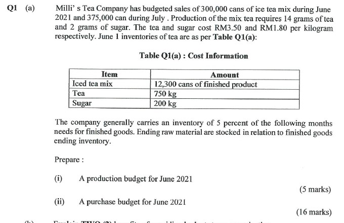 Solved Milli' s Tea Company has budgeted sales of 300,000 | Chegg.com