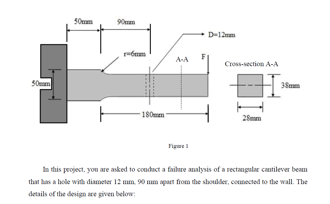 Solved 4. Effect of the Fillet Radius: o Using ANSYS, | Chegg.com