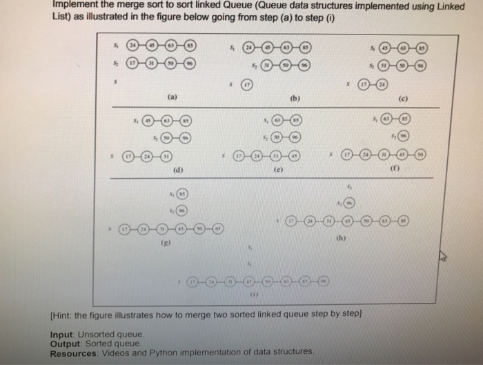 Solved Implement the merge sort to sort linked Queue (Queue | Chegg.com