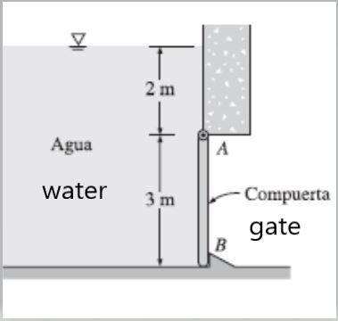 Solved A rectangular gate 3 meters high and 6 meters wide is | Chegg.com