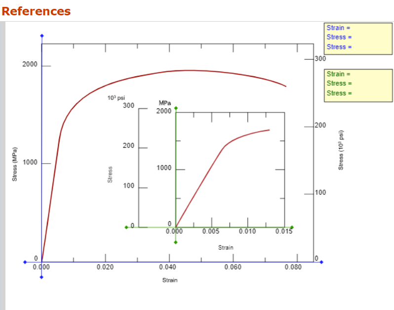 Solved A steel alloy specimen having a rectangular cross | Chegg.com