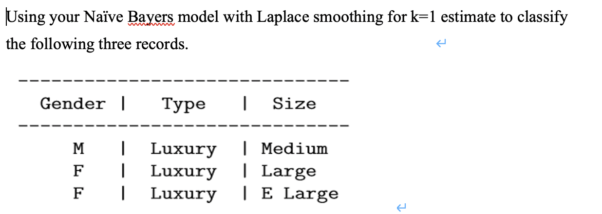 Using your Naïve Bayers model with Laplace smoothing | Chegg.com
