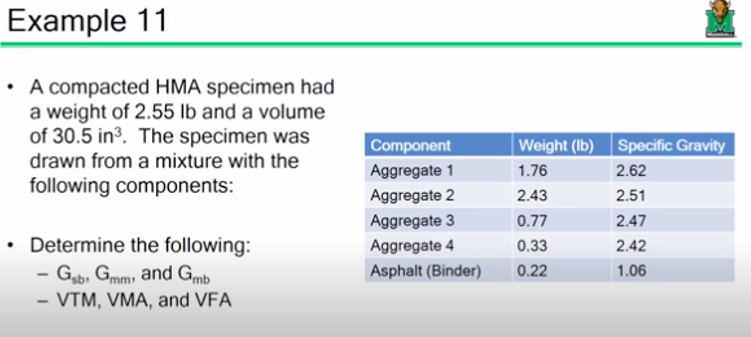 Solved Example 11 • A compacted HMA specimen had a weight of | Chegg.com