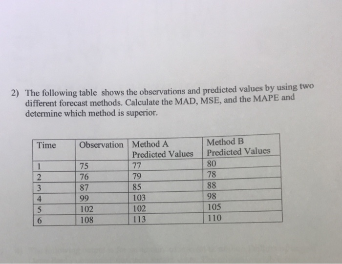 Solved The following table shows the observations and | Chegg.com