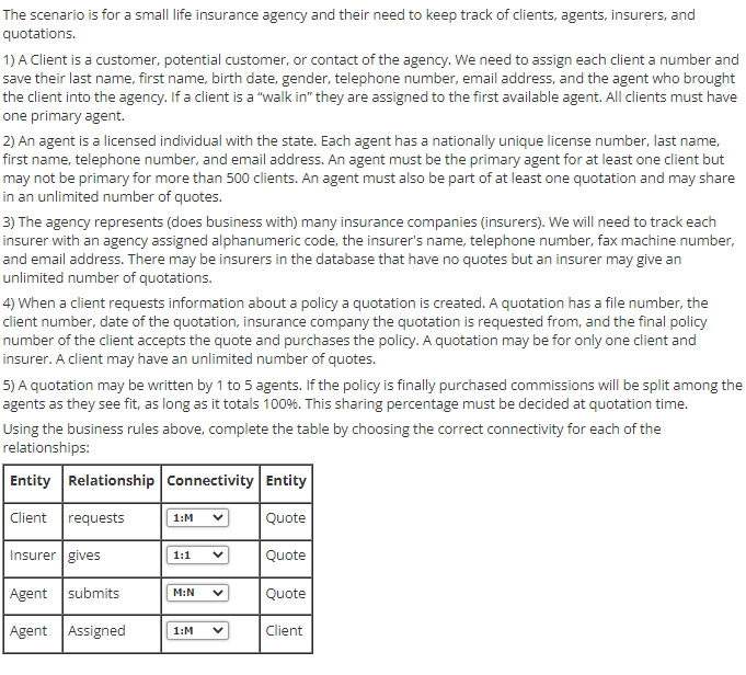 Solved The scenario is for a small life insurance agency and | Chegg.com