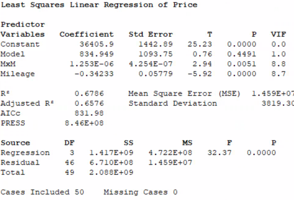 Solved Part 2: Model Building a. Global F Test: run a test | Chegg.com