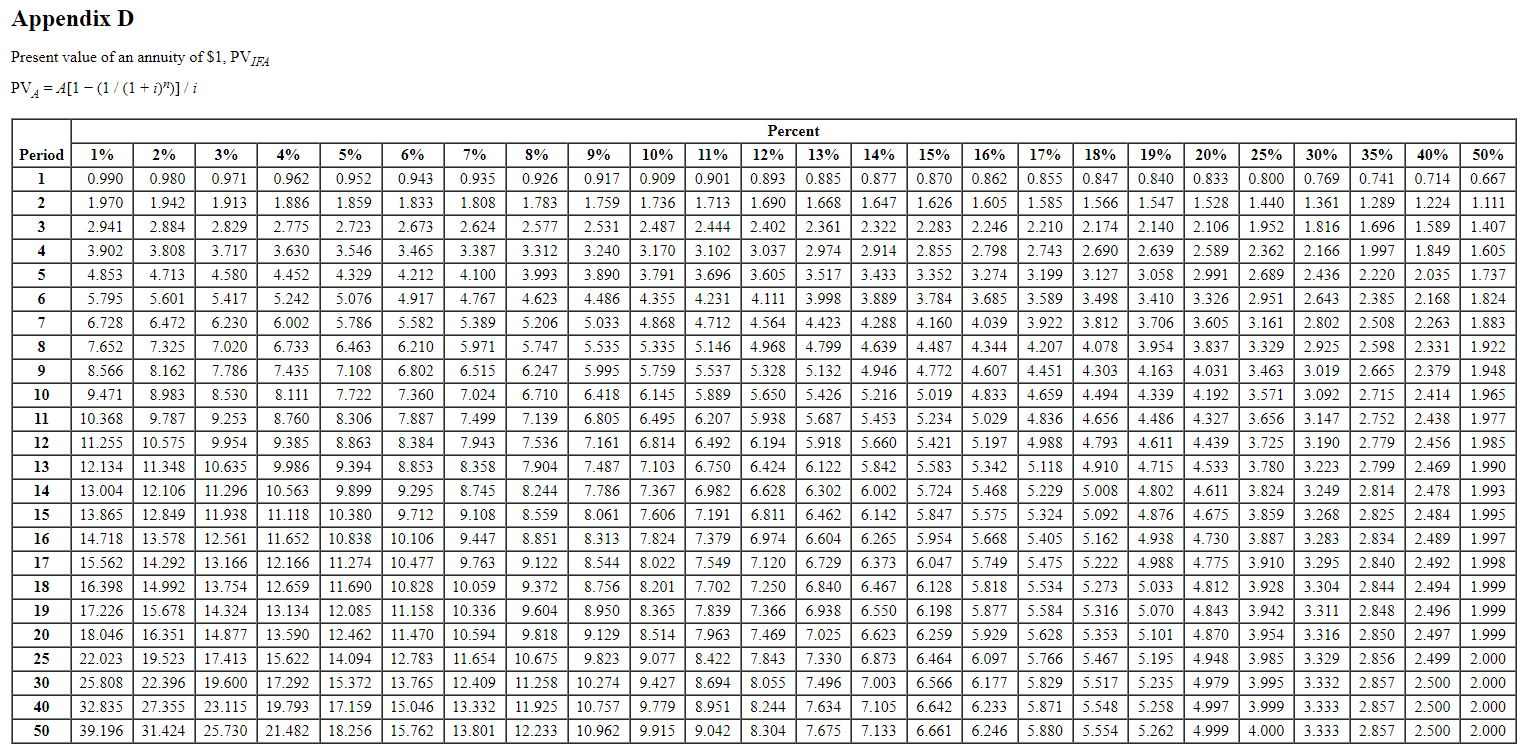 Solved Problem 13-16 (Algo) Expected value with net present | Chegg.com