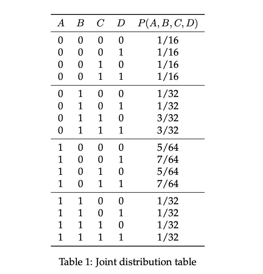 d) (6pt) Consider the joint probability table in | Chegg.com
