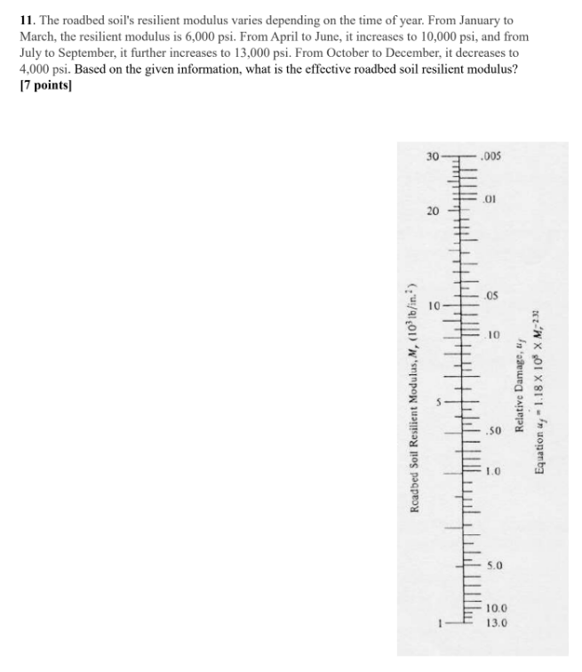 Solved 11. ﻿The roadbed soil's resilient modulus varies | Chegg.com