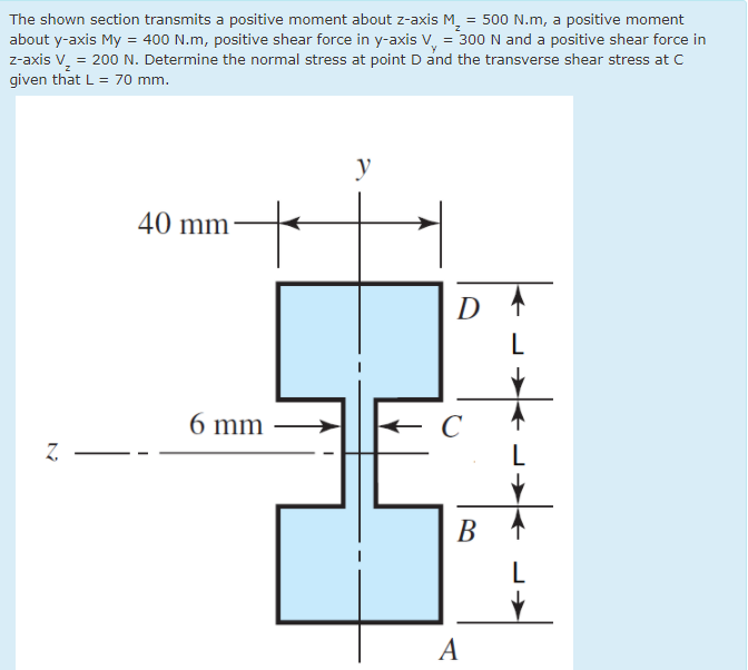 Solved The shown section transmits a positive moment about | Chegg.com